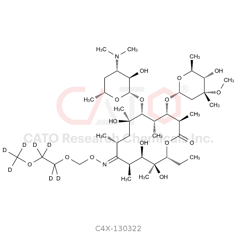 Products ｜ CATO Reference Materials